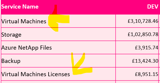 Unable to find Compute Cost and Operating Cost of VM separately in Cost ...