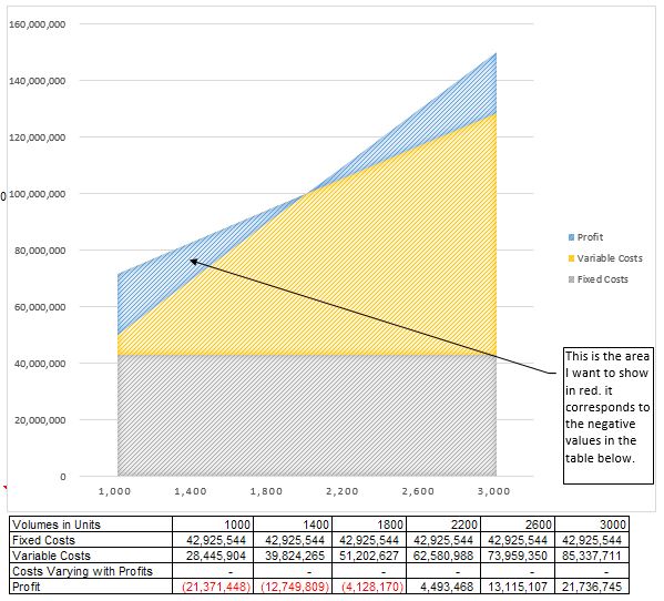 Show negative values in red on area chart - Microsoft Q&A