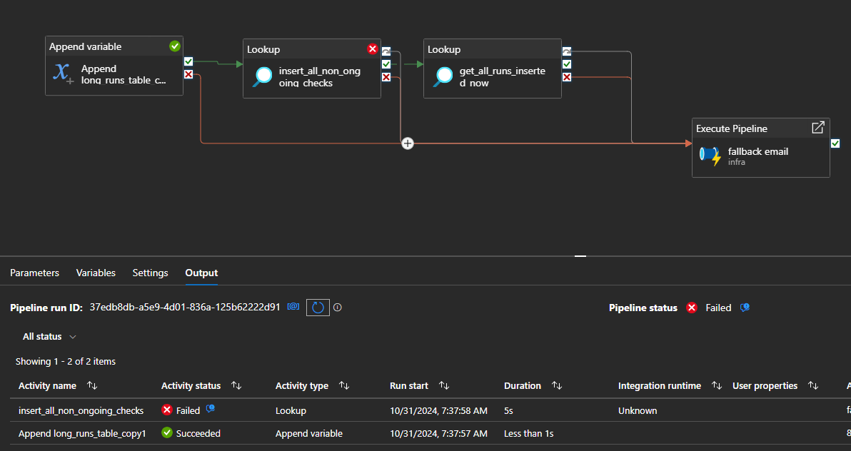 Error from Lookup component in ADF not invoking subsequent component - Microsoft Q&A