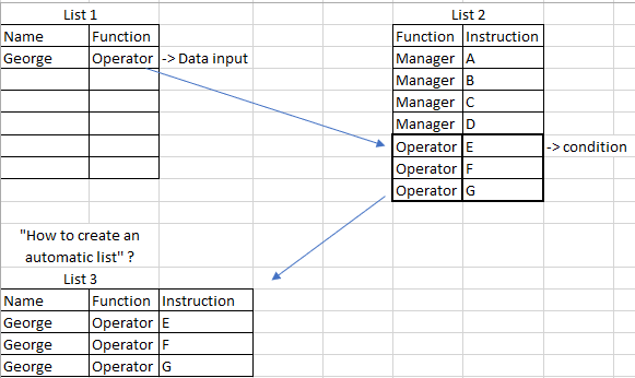 Automatically add rows based on conditions. (Sharepoint list/Excel ... Automatically add rows based on conditions. (Sharepoint list/Excel ...