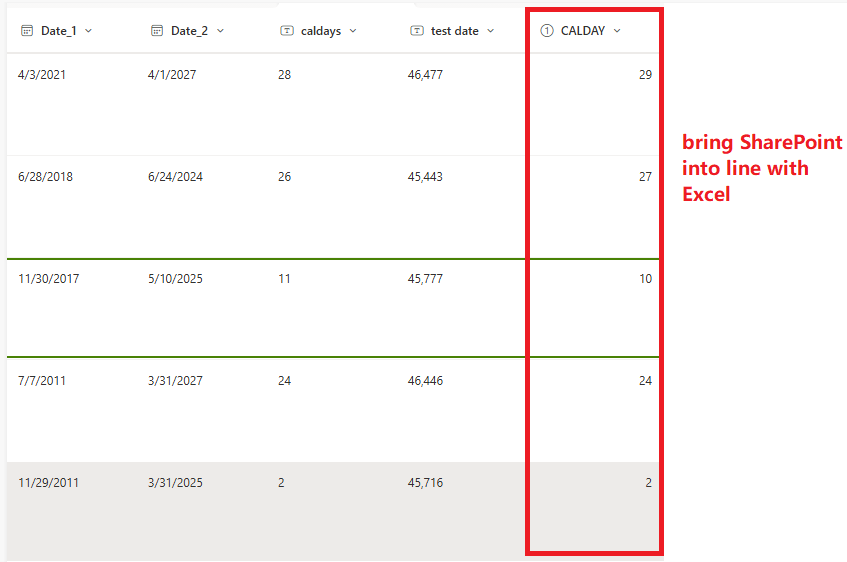 Why Does Datedif Give Different Results In Excel And Sharepoint Microsoft Qanda