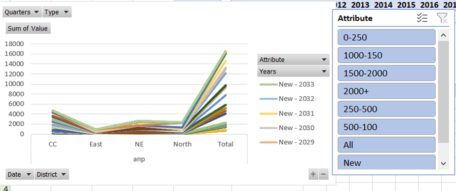 Pivot Chart Legend/values Slicer? - Microsoft Q&A