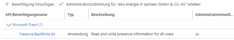 presence: setStatusMessage - Throws 401 error - Microsoft Q&A