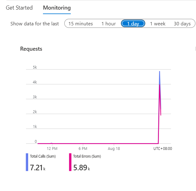 How to solve the 429 error in custom vision prediction resource ...
