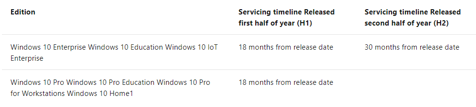 When you say 1909 is End of support , is there any version of 1909 ...