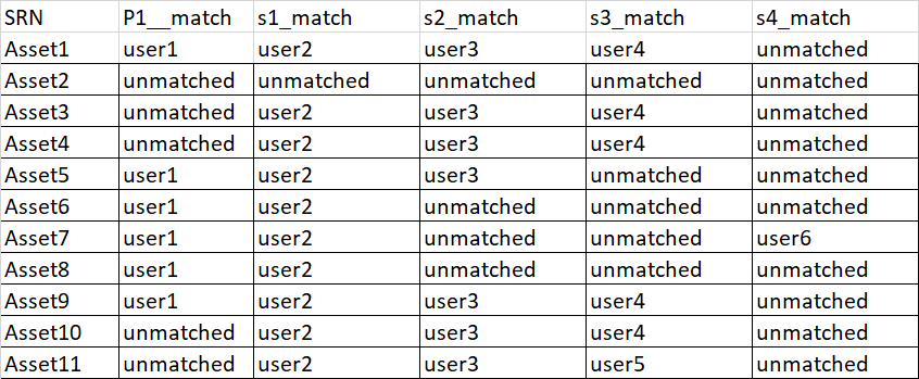 summarising counts on a table - Microsoft Q&A