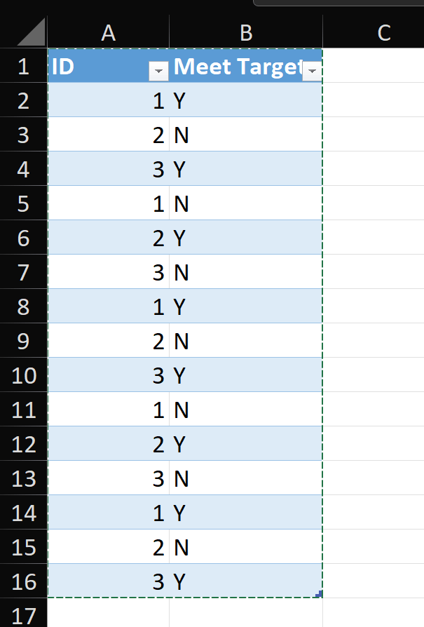 Pivot Table: Show A Single Column Twice (Once as % of Total ...