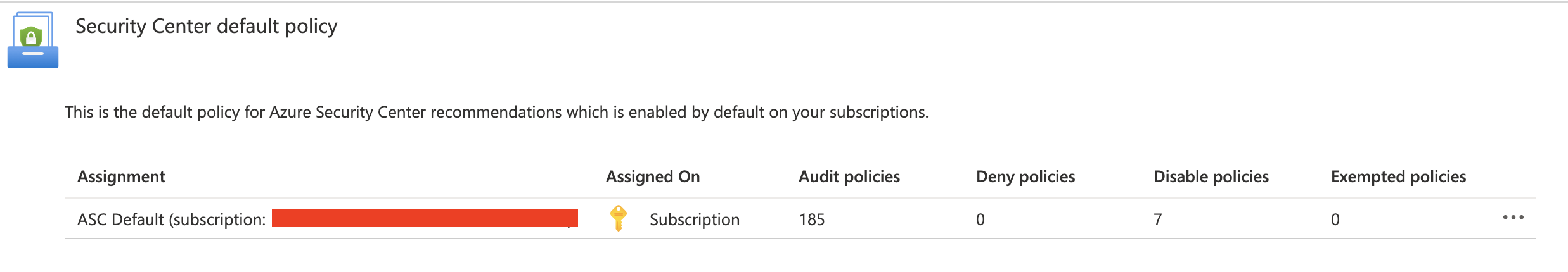 How can we get disable policies count in Azure Security Center (ASC ...