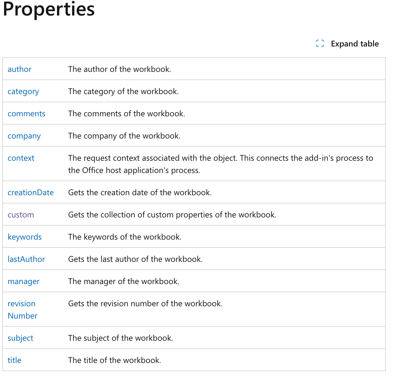 How get/set excel custom properties using msgraph? - Microsoft Q&A
