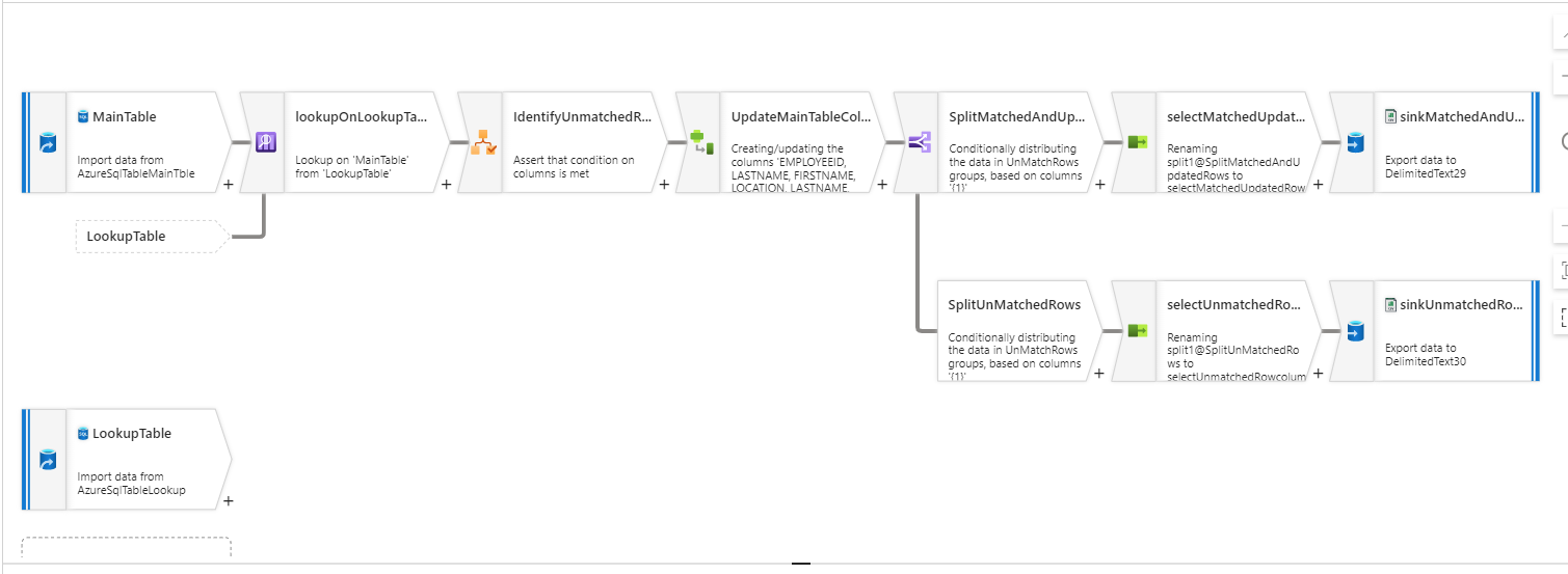 Adf Assert Transformation Check If A Value Exists In Lookup Table