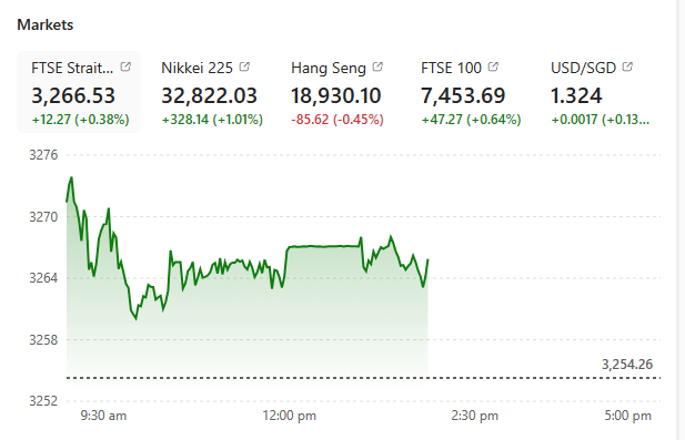 On the money tab on MSN the charts had moving averages indicators ...