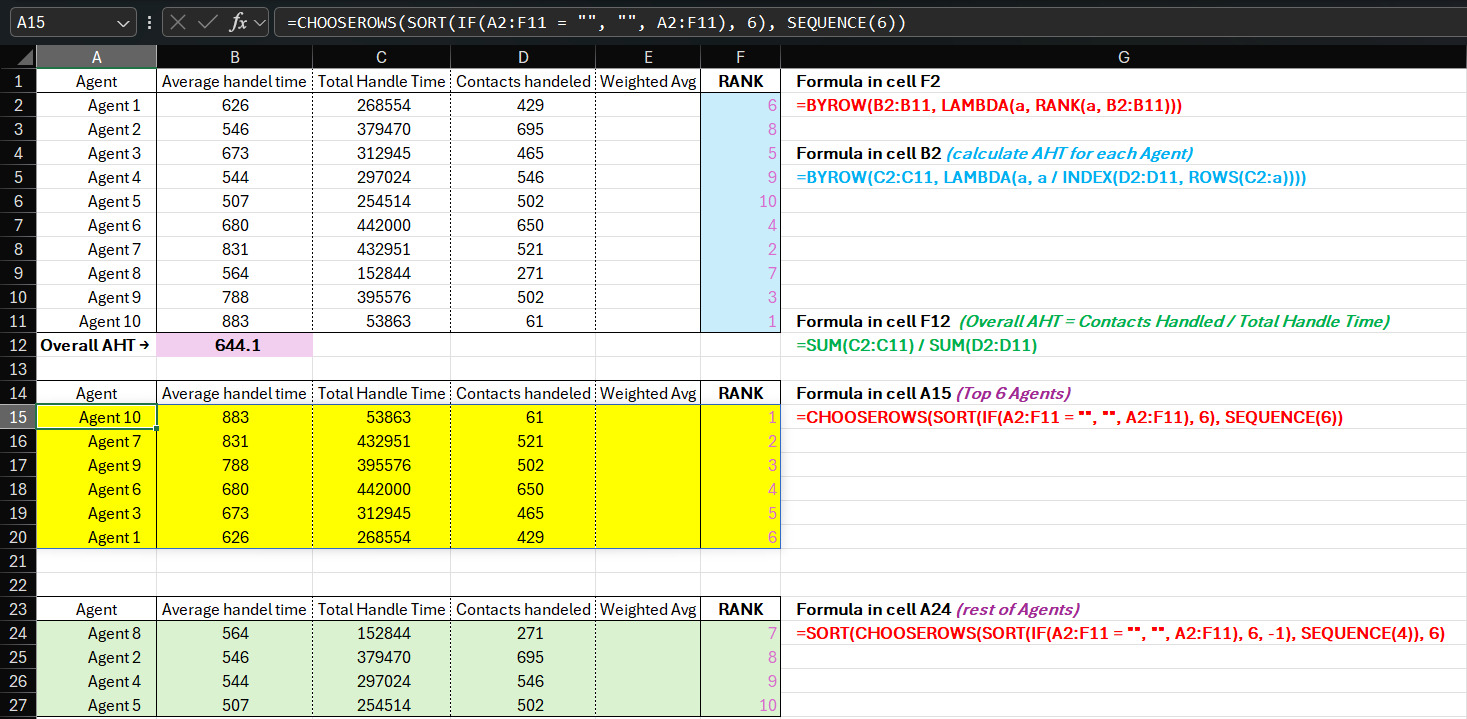 How do I calculate the overall AHT for August and the top 60% (those ...