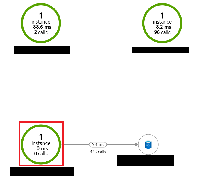 Azure Application Insight autoinstrumentation not captured any call ...