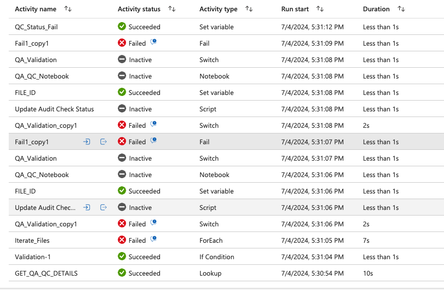 How to abort iteration if something fails in ADF - Microsoft Q&A