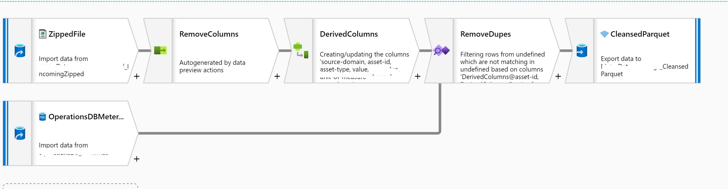 How To Use Wildcard In Exists Data Flow Activity Microsoft Qanda