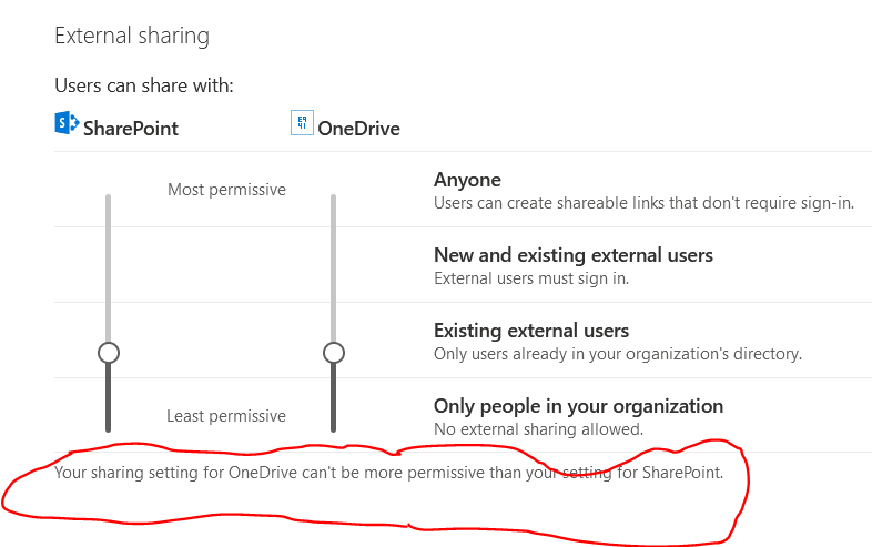 How To Limit SharePoint Online To Internal Users Only But Enable how-to-limit-sharepoint-online-to-internal-users-only-but-enable