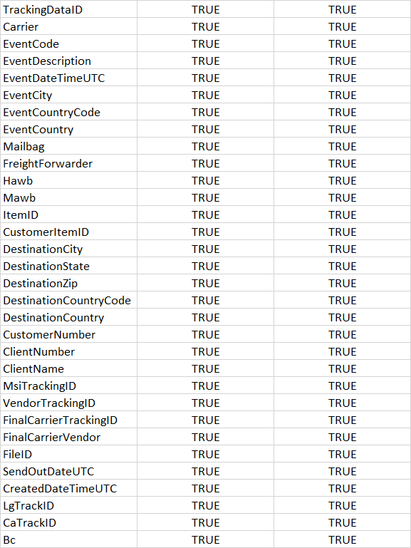 Systeminvalidoperationexception The Given Columnmapping Does Not Match Up With Any Column In 6280