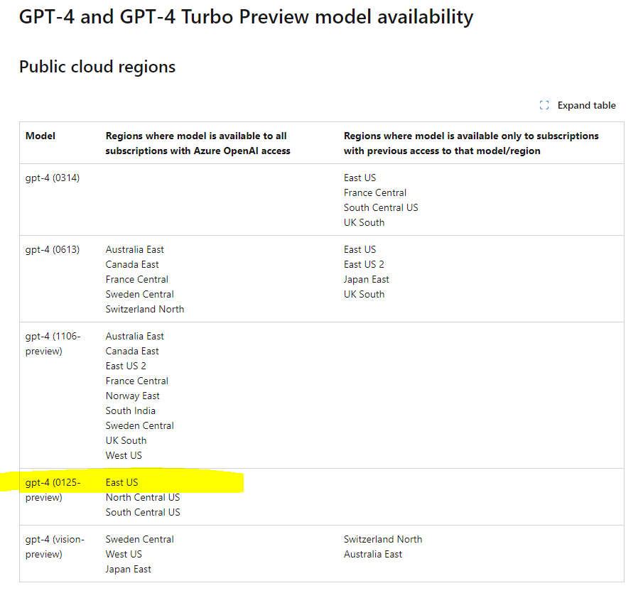 Why i am getting error while creating new openai deployment with model ... Why i am getting error while creating new openai deployment with model ...