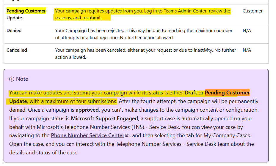 I have submitted SMS campaign document in ACS but it says pending ...