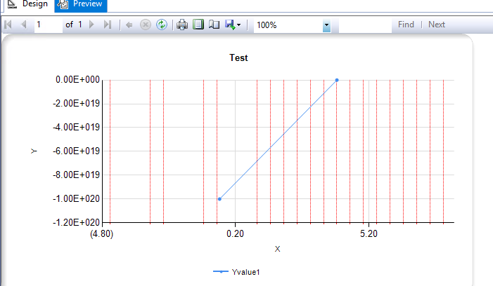 Bug when enabling MinorGridLines or MinorTickMarks in diagram ...