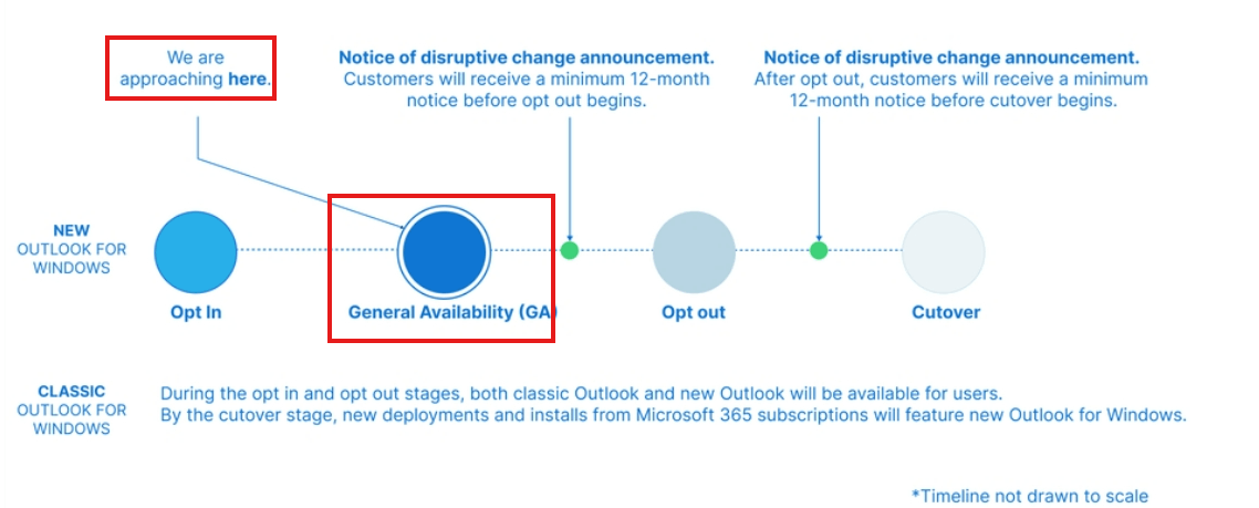 When will the New outlook be forced and we wont be able to use the ...
