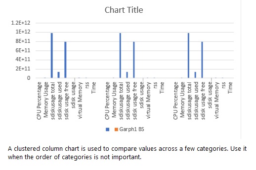 Creating a graph using Excel Sheet - Microsoft Q&A