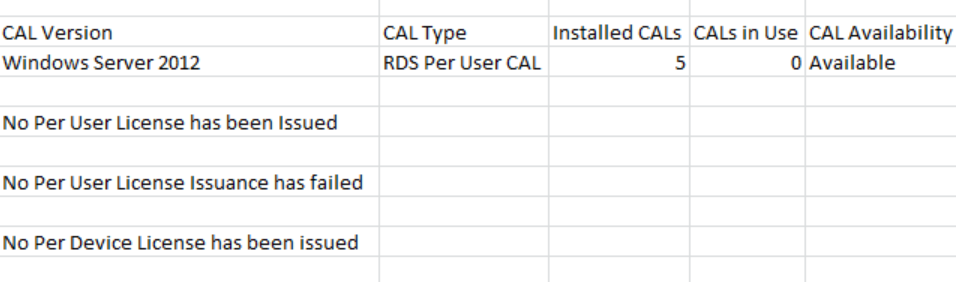 Remote desktop licensing issue on server 2012 - Microsoft Q&A
