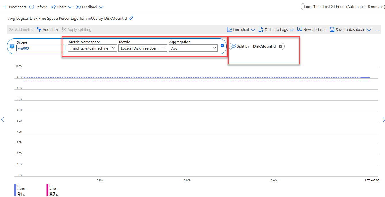 Azure Alert rule Free space metrics email notification does not show ...