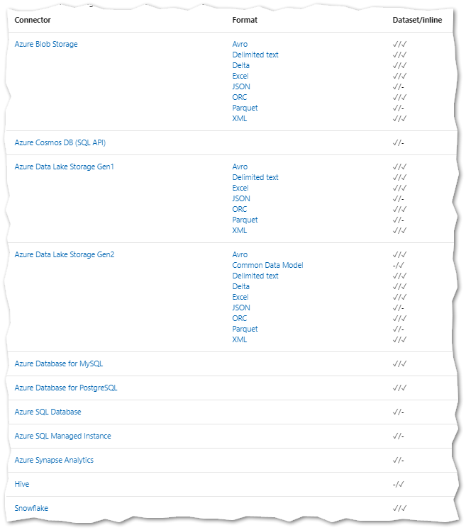How To Transform Data Type In Azure Data Factory Microsoft Qanda