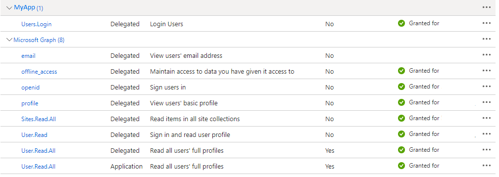 Accessing other app registries with an Azure Access Token - Microsoft Q&A