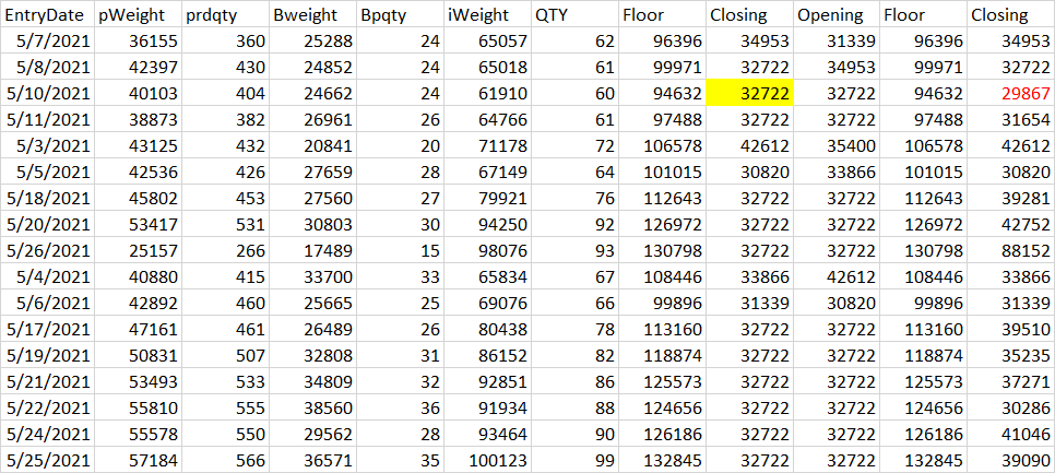 Msg 195, Level 15, State 10, Line 19 'LAG' is not a recognized built-in ...