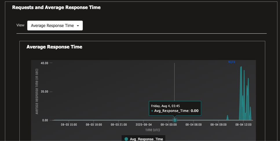 Slow Loading Time For Static Web App Swa Microsoft Qanda