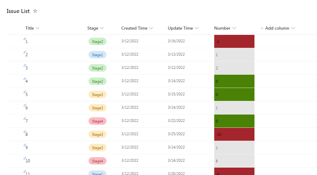 SharePoint List: Formula for Days calculation with changing Choice ...