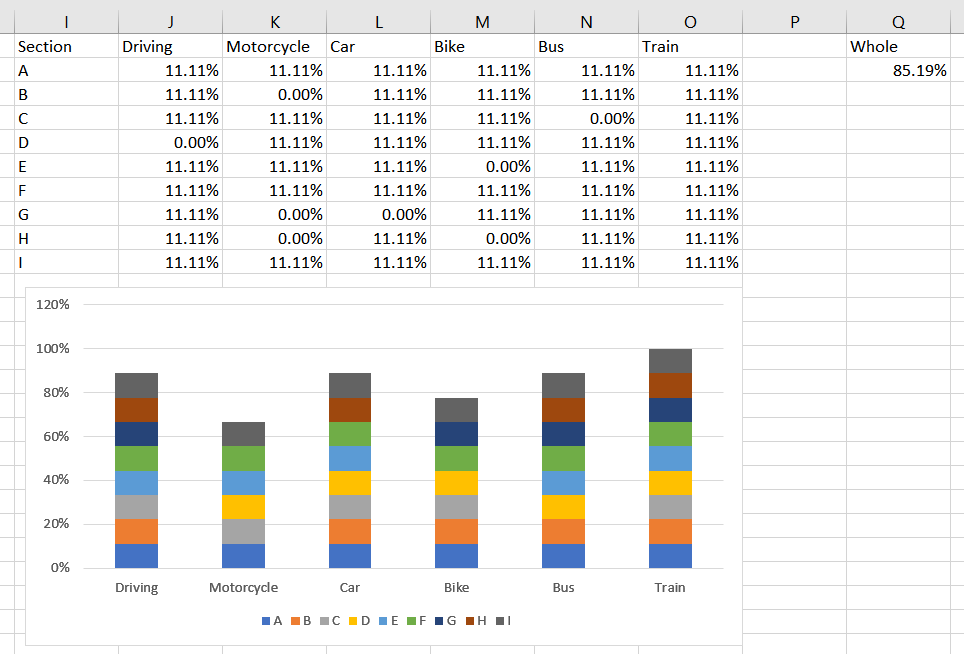 Create an Excel chart to calculate completion rate in percentage ...