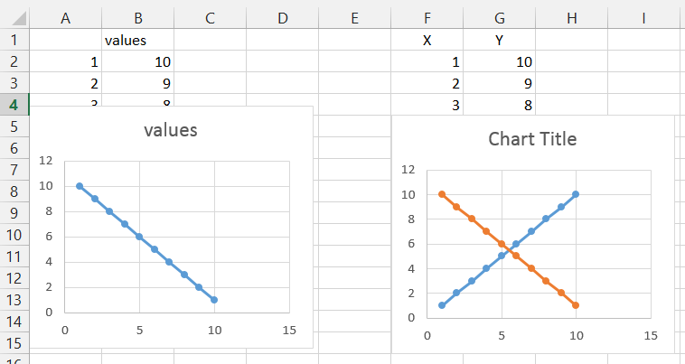 Excel Pro. Plus 2010 - Chart template not working as expected ...