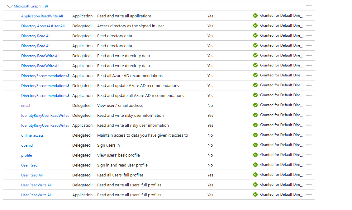 Insufficient Privileges Error While Updating Organizational User Password via Microsoft Graph ...