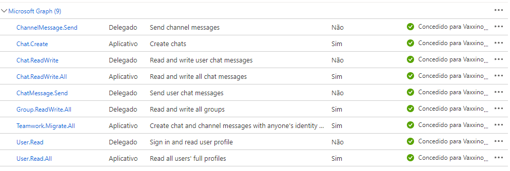 I can't send message in chat, with Microsoft Graph API "Message POST is allowed in application ...