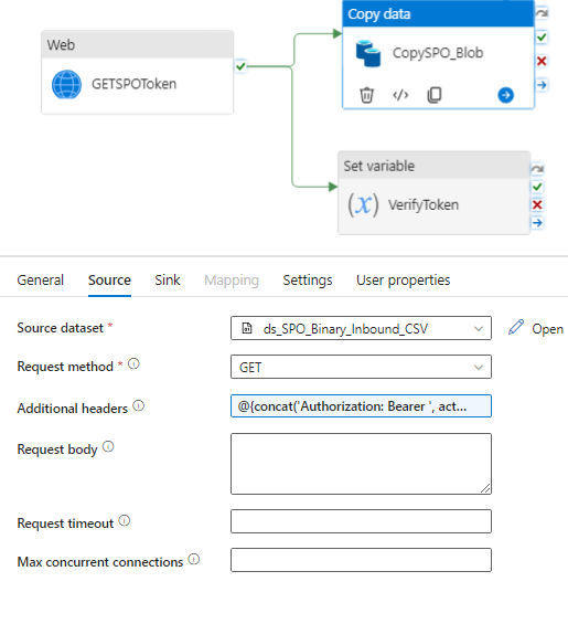 ADF POST request returns error "AADSTS7000215: Invalid client secret provided" but identical ...