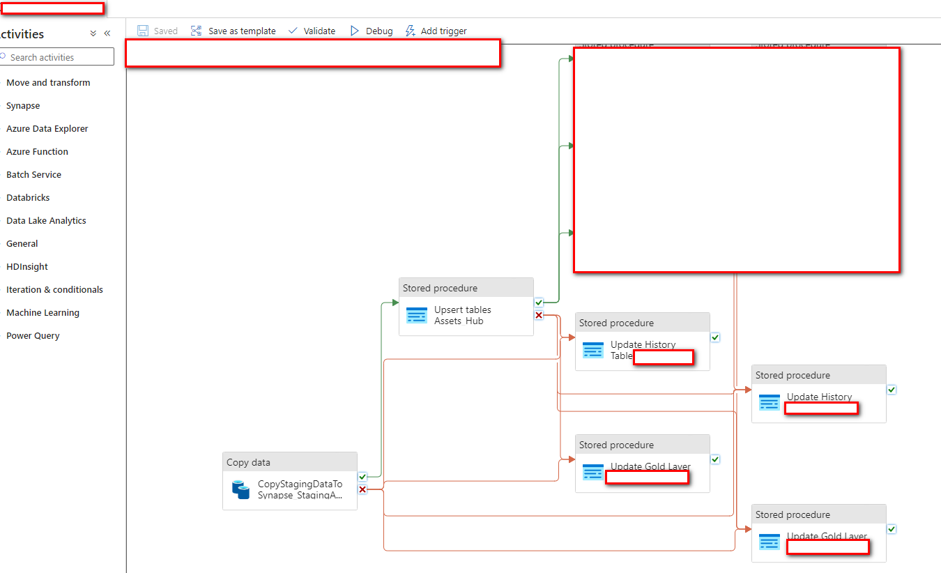 The issue with the on-fail activity - Microsoft Q&A