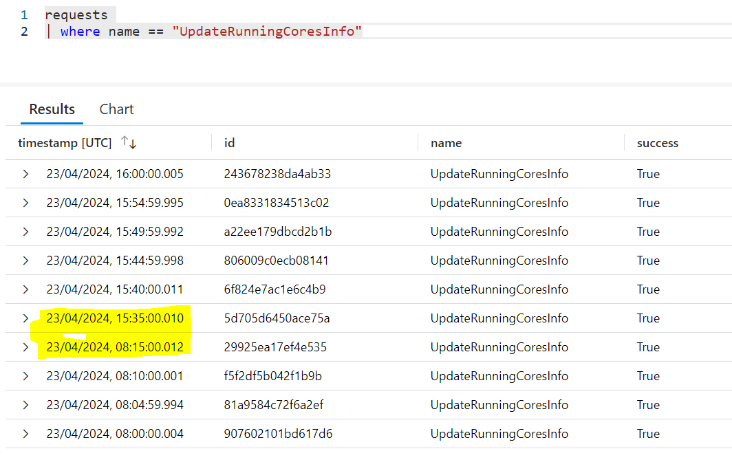 Function with timer trigger stopped firing. - Microsoft Q&A