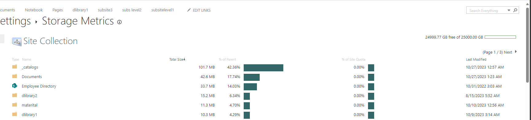 why the storage space used does not correspond to the storage space ...