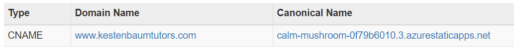 Static Web App, Custom Domain Validation Error - Microsoft Q&A