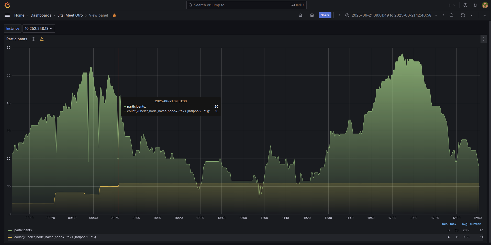 Packet dropping in jitsi videobridge (UDP) running in kubernetes behind ...