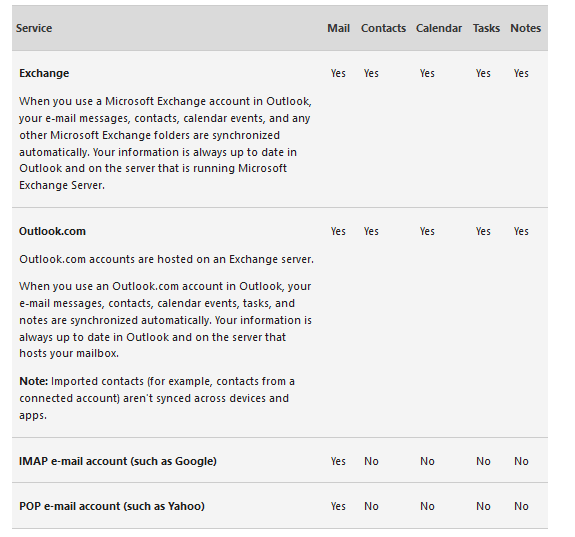 How to resolve imap calendar 'This computer only' syncing issues with outlook? - Microsoft Q&A