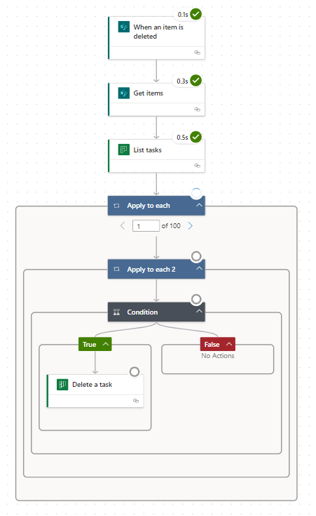 How to make flow so if an item is deleted in Sharepoint it is also deleted in the planner ...