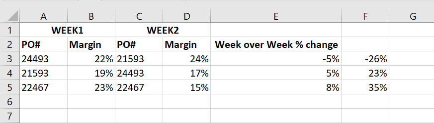 How to calculate week over week percentage change using percentages and ...