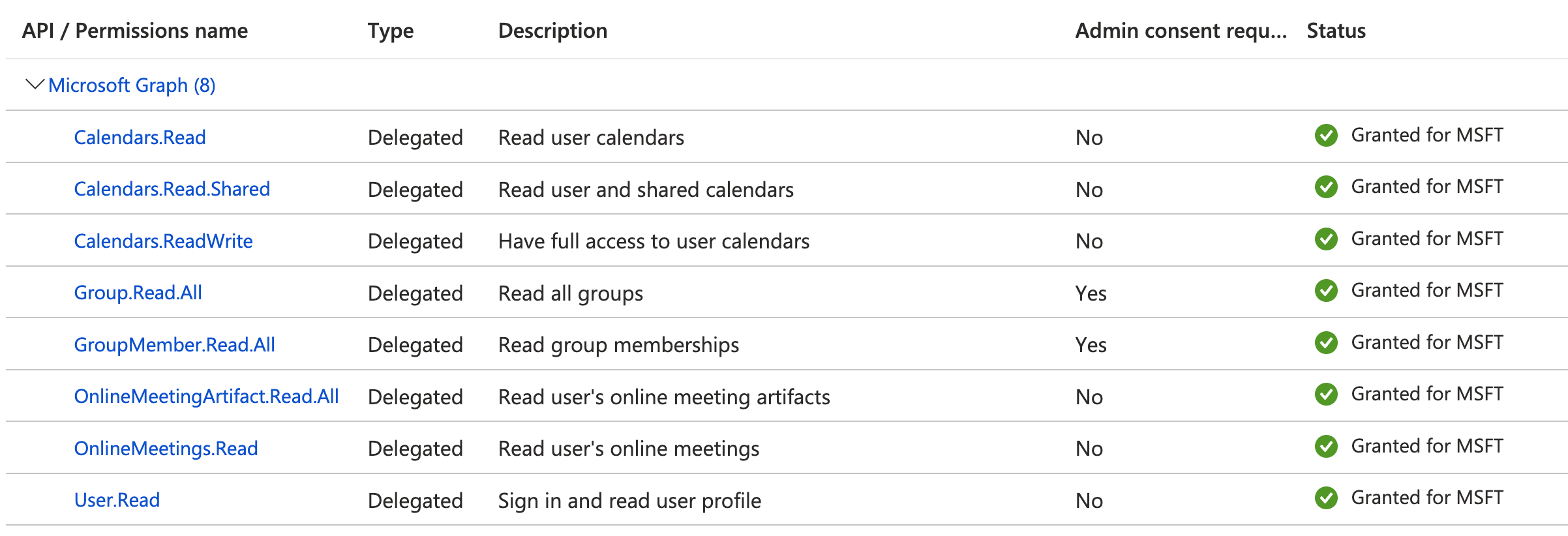 Is it possible to query other users' onlineMeetings in MS Graph with ...