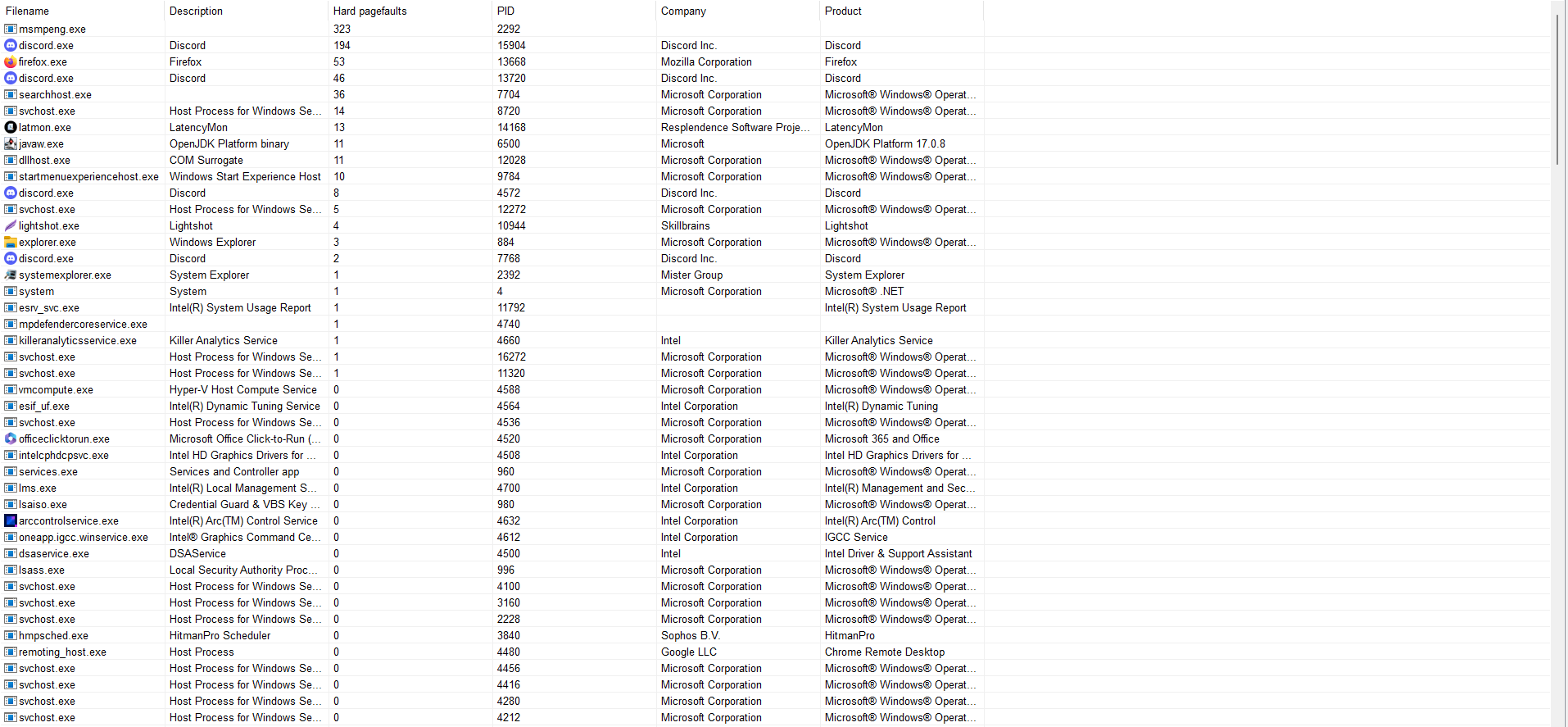 Windows 11 random lag spikes slowing down my whole computer randomly. - Microsoft Q&A