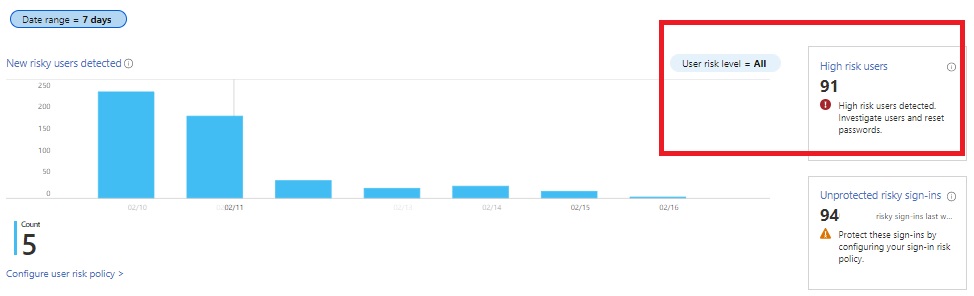 Azure Identity Protection - Dashboard - Microsoft Q&A