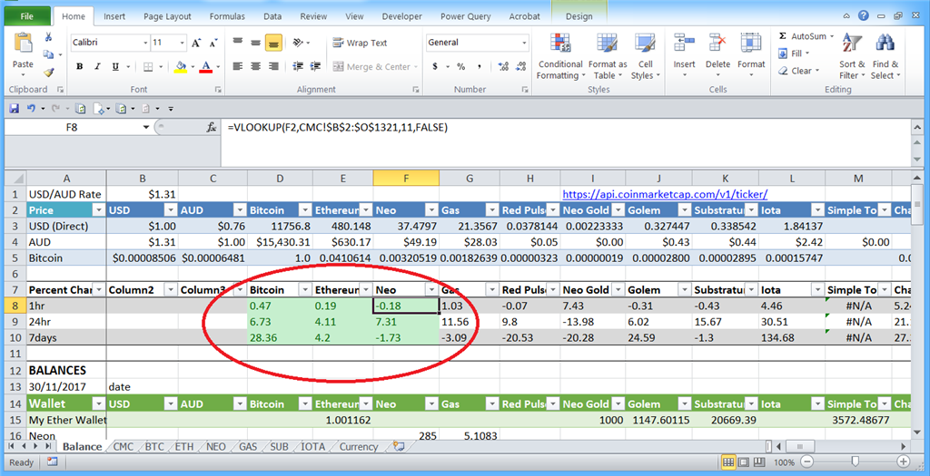 How to color a cells contents (red) negative or (green) positive which ...